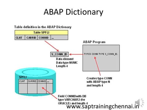 Abap Dictionary Table Diagram
