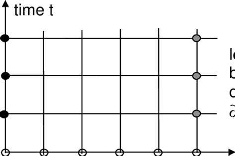 2 Boundary Conditions For A Pde Problem Download Scientific Diagram