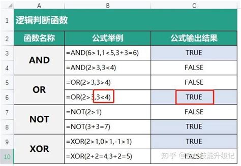 逻辑判断函数：or条件判断 知乎