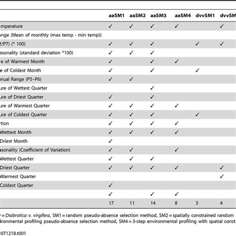Pseudo Absence Points From The Four Pseudo Absence Selection