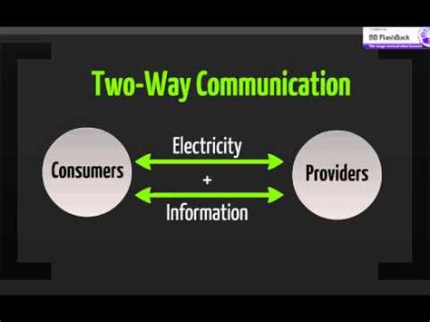 Smart Grid Technology ECO SMART CITIES