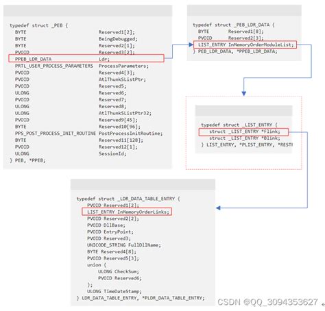 枚举windows进程中模块的几种方法 peb内核结构详解 delphi 遍历进程模块 csdn博客