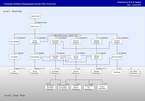 Sample Crms Smart Success R And D Limited