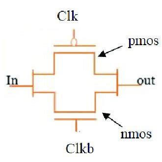 Transmission Gate Based D Latch Download Scientific Diagram
