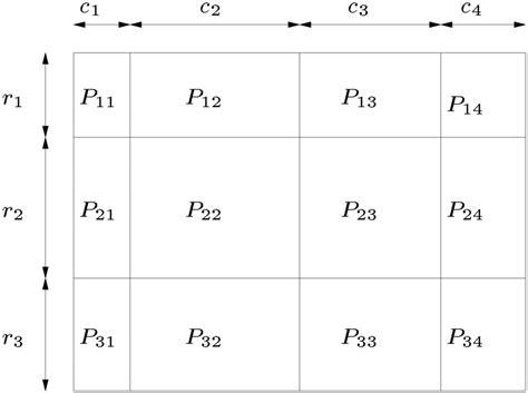 Allocating Computations To Processors On A Q Â R Grid Download Scientific Diagram