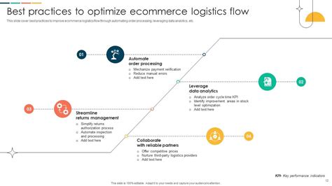 Logistics Flow Powerpoint Ppt Template Bundles Crp Ppt Slide