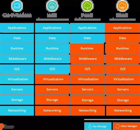 Saas Adalah Software Berbasis Cloud Untuk Solusi Bisnis Anda