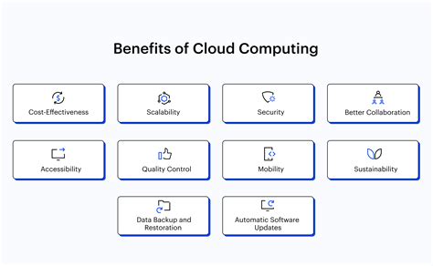 Top Advantages And Disadvantages Of Cloud Computing