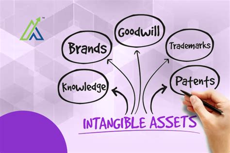 Depreciation For Intangible Assets Methods And Importance