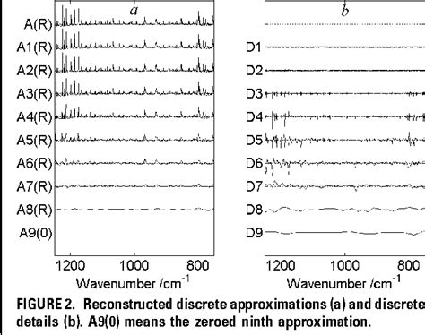 Figure 2 From Automatic Baseline Correction By Wavelet Transform For Quantitative Open Path
