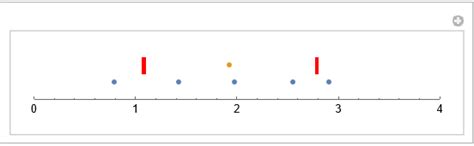 Plotting Applying Style On Graph Objects Specifically Mathematica