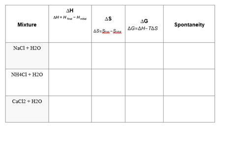 Solved Experiment 8 Enthalpy Entropy And Gibbs Free Chegg Com