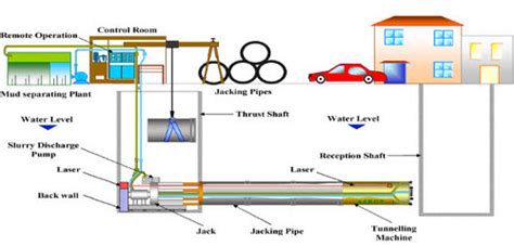Krita Engineering Pvt Ltd