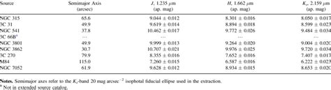 2mass extended source extraction information download scientific diagram