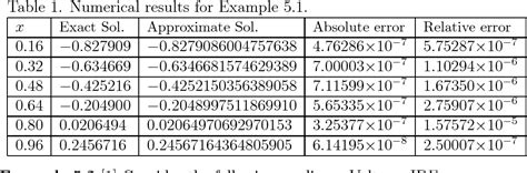 Table 1 From Approximate Solution Of Second Order Integrodifferential Equation Of Volterra Type