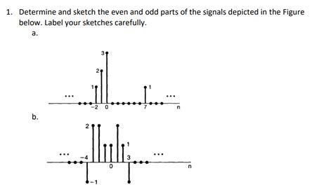 Solved 1 Determine And Sketch The Even And Odd Parts Of The Chegg Com