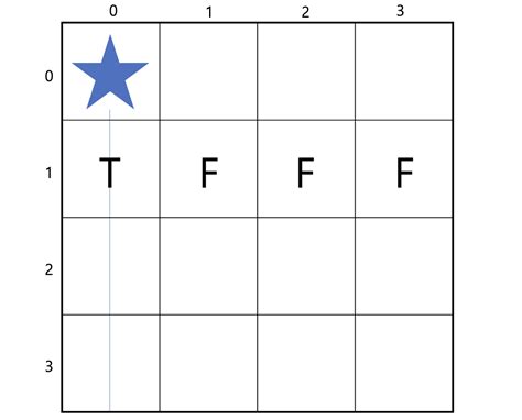 백준 9663 N Queen 파이썬 백준 9663 N Queen 파이썬