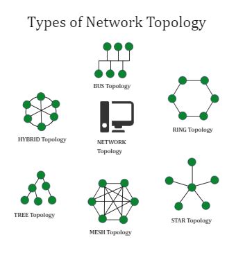 Network Topology Templates EdrawMax Free Editable