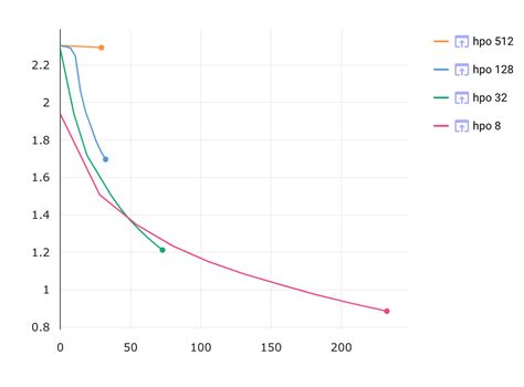 debugging classifiers with confusion matrices by dhruv nair the