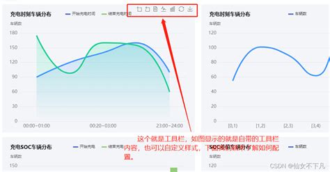 一、echart图表 之 基本使用及配置项 csdn博客