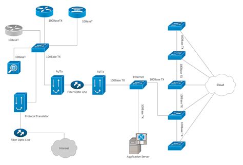 Network Infrastructure Design Diagramming Cmt 350 Course Mai