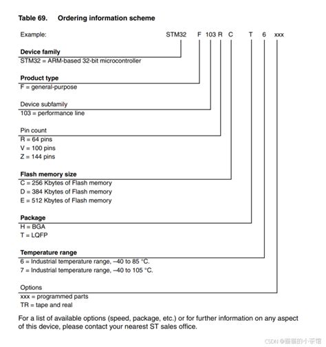 【stm32】stm32系列产品以及新手入门的stm32f103 Csdn博客