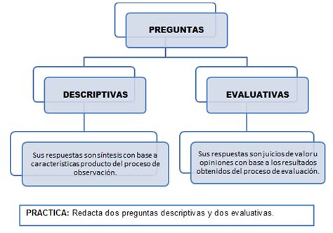 IntroducciÓn Al Conocimiento CientÍfico LecciÓn 9 Uso De Preguntas
