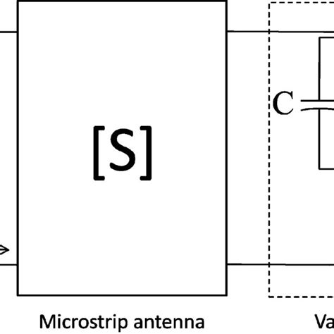 Varactor Loaded Reflectarray Unit Cell Download Scientific Diagram