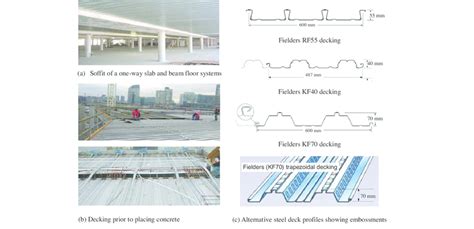 Profiled Steel Decking For Composite Concrete Slabs Courtesy Fielders Download Scientific
