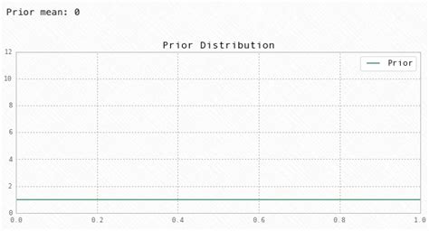 Bayesian Estimation Naukri Code