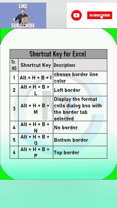 Shortcut Key For Ms Excel Part 16 Shorts Excel Msexcel Exceleducation Shortcut