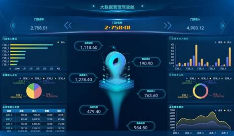 做数据可视化分析报表时，怎么凸显关键数据？ 知乎