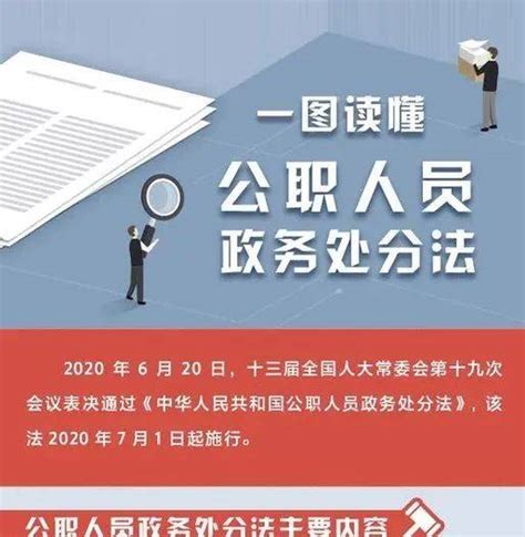 学习两法一条例 一图读懂中华人民共和国公职人员政务处分法 条例 处分法 政务