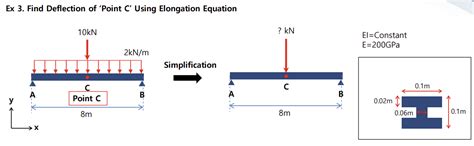 Solved Ex Find Deflection Of Point C Using Elongation Chegg