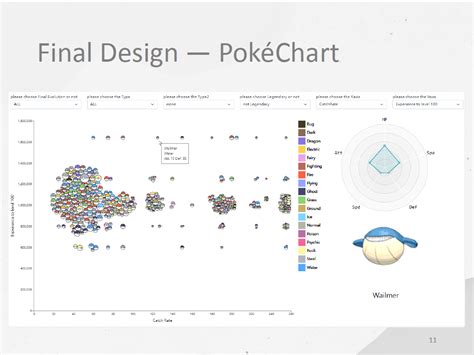 github soophia01 datavisualization nsysuproject