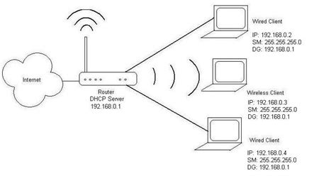 What Is Automatic Private Ip Addressing Apipa