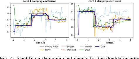 Figure 4 From Real Time Model Predictive Control And System