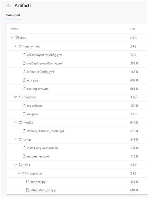 Chamindas Devops Journey With Msft Training Machine Learning Ml Model With Azure Pipeline