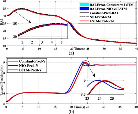 Figure 10 From Risk Assessment And Mitigation In Local Path Planning For Autonomous Vehicles