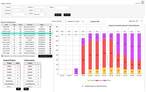 Budget And Resource Planning With Low Code Nedyx®
