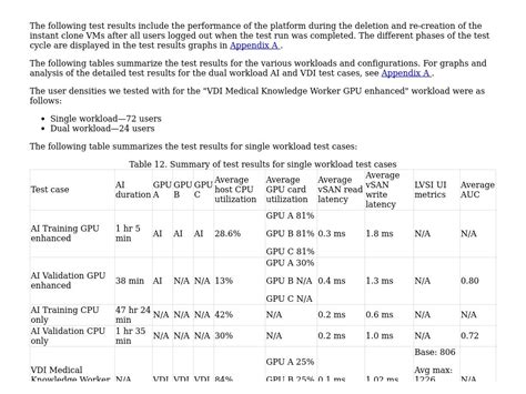 Test Results Vdi Design Guide—gpu Resource Sharing For Vdi And Ai Workloads In A Healthcare
