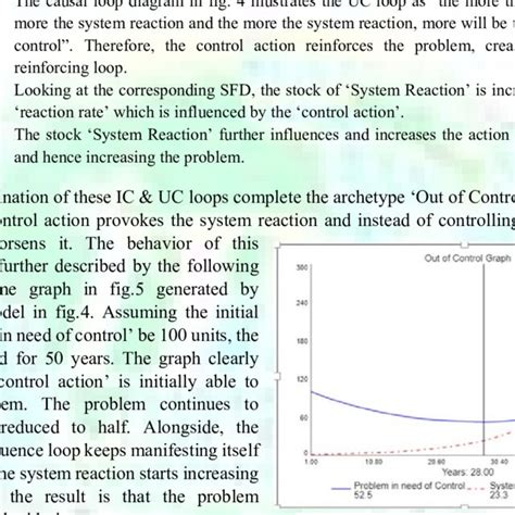 Behavior Over Time Graph Download Scientific Diagram