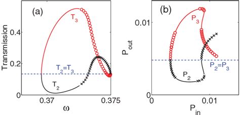 Color Online A Frequency Behavior Of Light Outputs To Arms In The