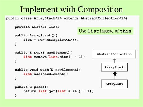 Software Development Inheritance And Composition Ppt Download