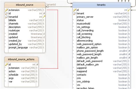 C How Would I Model This Relation In My Pocos In Entity Framework Stack Overflow