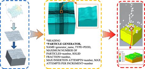 Dem Fem Coupling Simulation Of Shot Peening Process Download Scientific Diagram