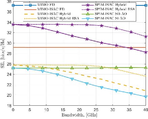 Figure 7 From Spatial Path Index Modulation In Mmwavethz Band