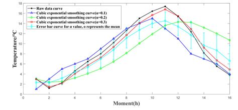Sensors Free Full Text Multi Sensor Data Fusion Algorithm Based On