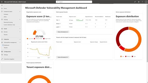 Vulnerability Management In Multitenant Management Unified Security Operations Microsoft Learn