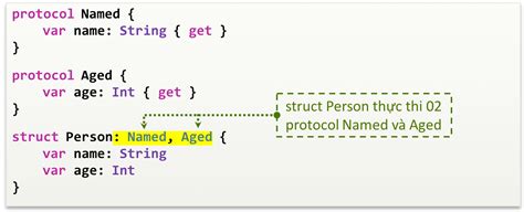 Lập Trình Hướng Giao Thức Pop Bằng Protocol Trong Swift